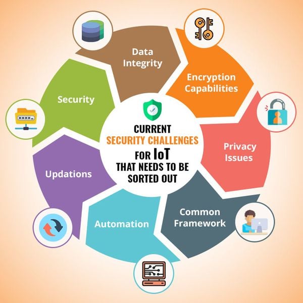 Security Challenges Facing the Future of the Internet of Things (IoT)