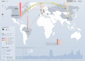 Cyber-attacks Visualized in Interactive DDoS Map