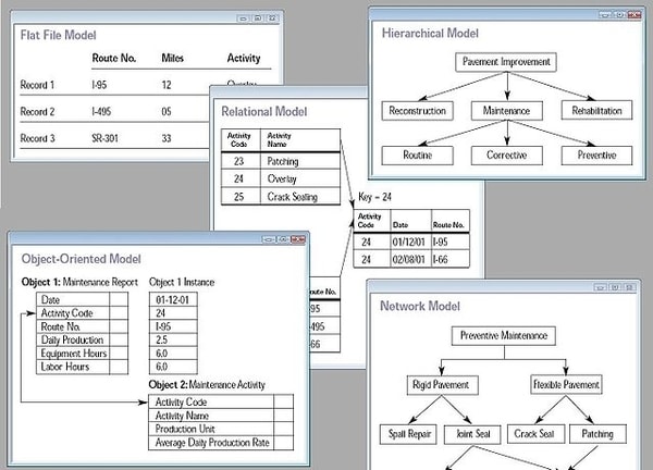 How To Avoid Mistakes In Python Database Development