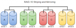 RAID Fault Tolerance: How It Works