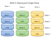 RAID Fault Tolerance: How It Works