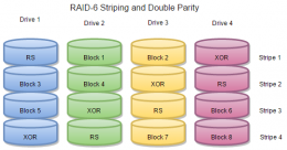RAID Fault Tolerance: How It Works