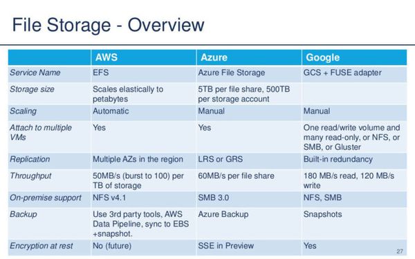 The Guide to Comparing Enterprise and Personal Cloud