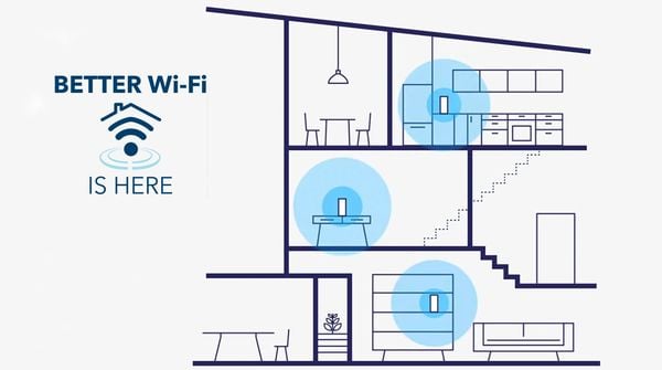 What Is Mesh Networking