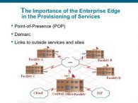 What is Point of Presence (POP)?