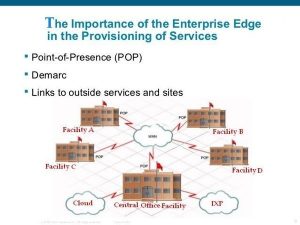 What is Point of Presence (POP)?