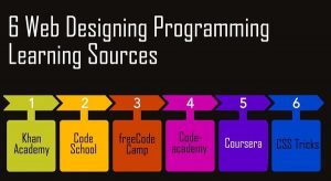 6 Places to Learn Web Design Programming