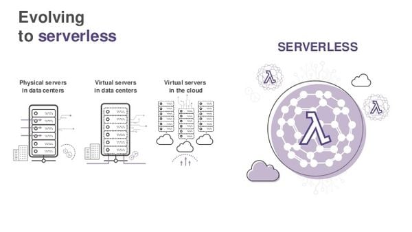 Serverless Computing: Expanding with Cloud Infrastructure