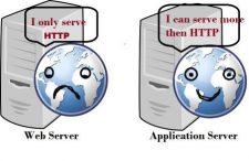 The Difference between a Web Server and an Application Server