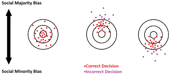 Top 5 Reasons Why Your Company Should Be Data-Driven - Read More