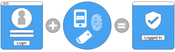 How to Increase Your Online Security in 8 Steps