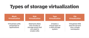 What Does Virtualization Look like in 2020?