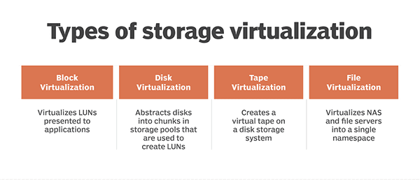 What Does Virtualization Look like in 2020?
