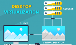 What Does Virtualization Look like in 2020?