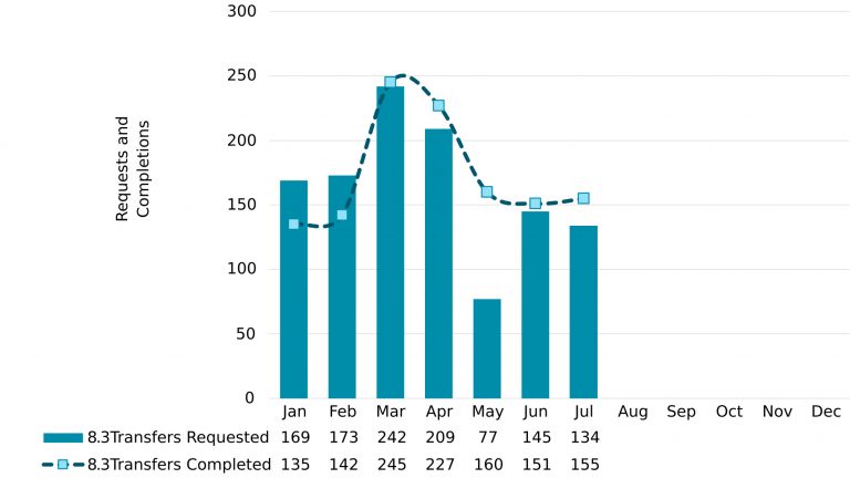 What's the Current State of the IPv4 Market?